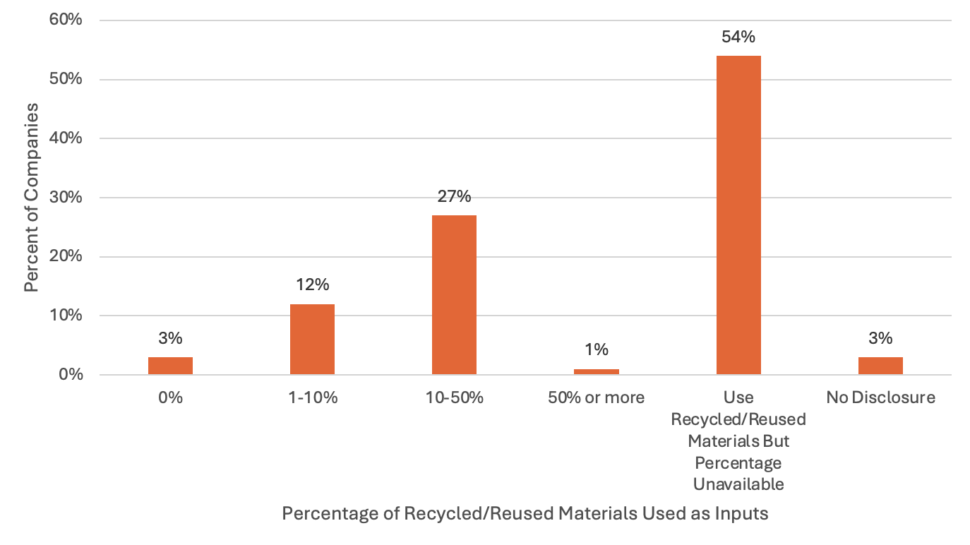 Cementing a Sustainable Future: Raw Materials Risk Management in the ...