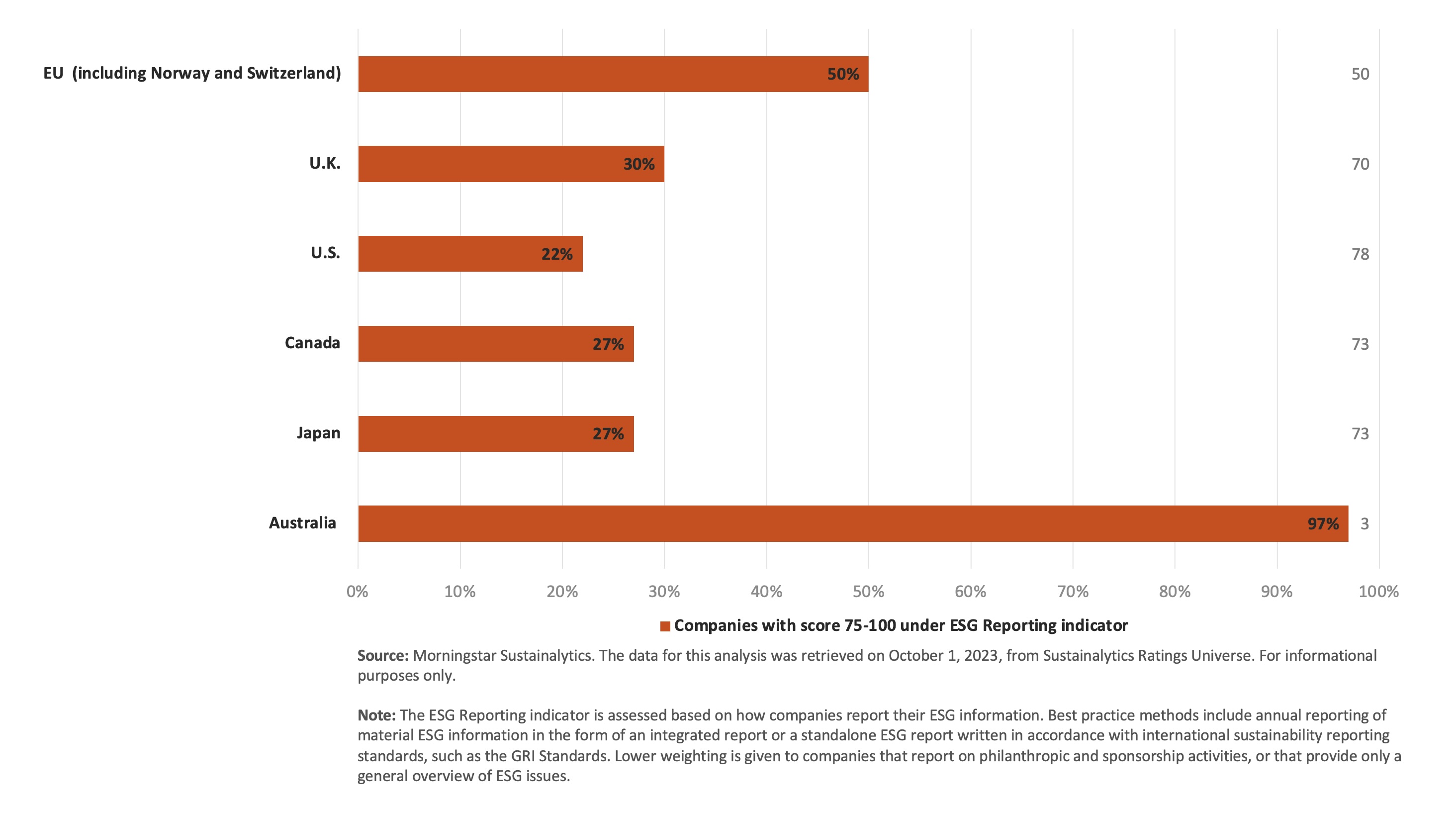 CSRD Reporting: Preparing for Mandatory ESG Disclosure Deadlines