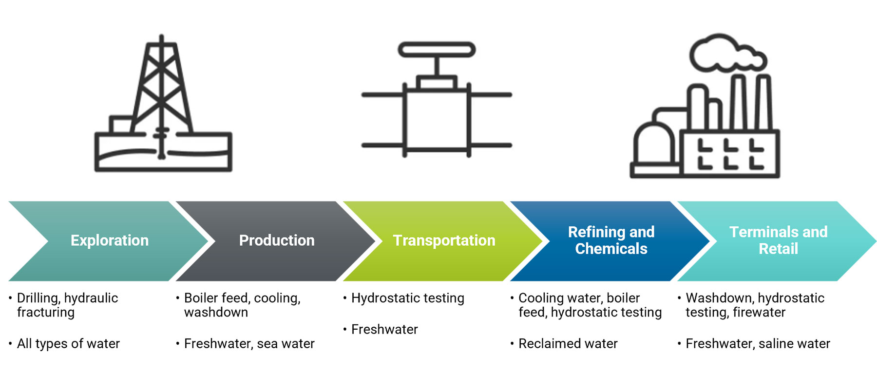 Turning the Tide: Understanding Water Risks in the Oil and Gas Sector