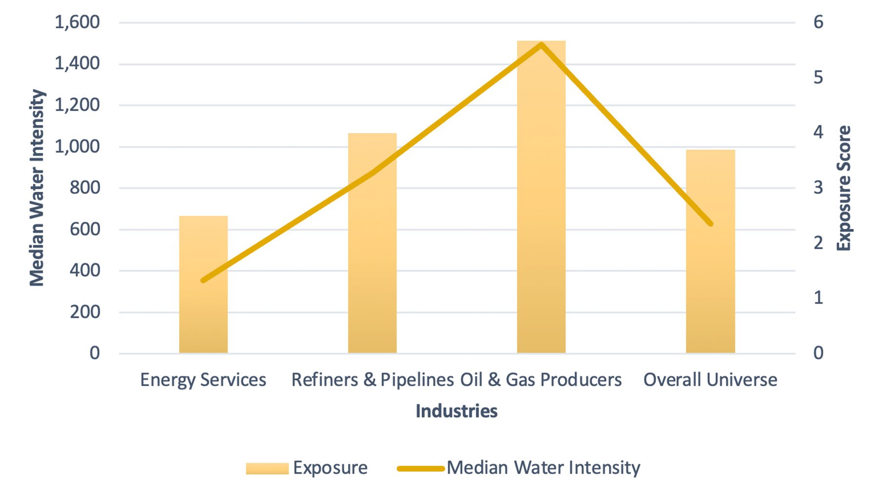Turning the Tide: Understanding Water Risks in the Oil and Gas Sector