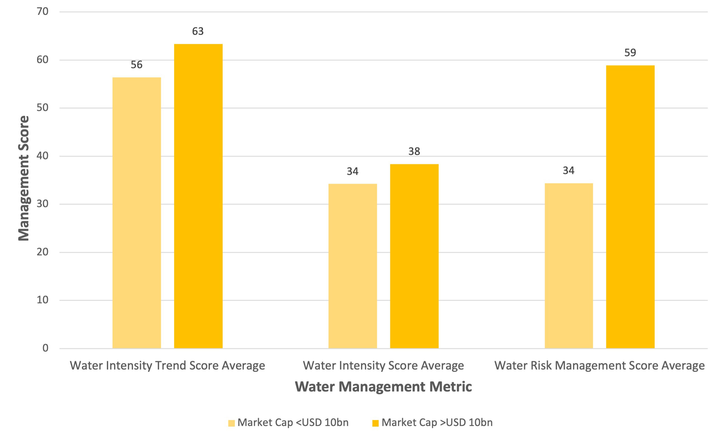 Turning the Tide: Understanding Water Risks in the Oil and Gas Sector
