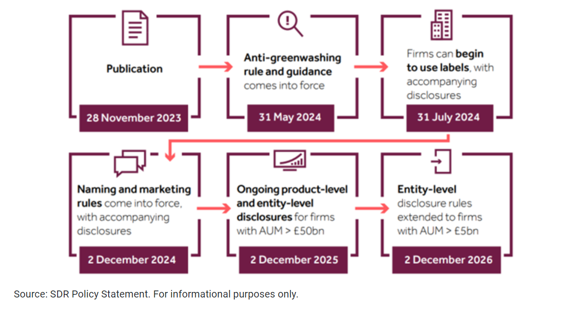Sustainalytics Insight: New SDR Rules Up the Ante for UK-Based ESG ...