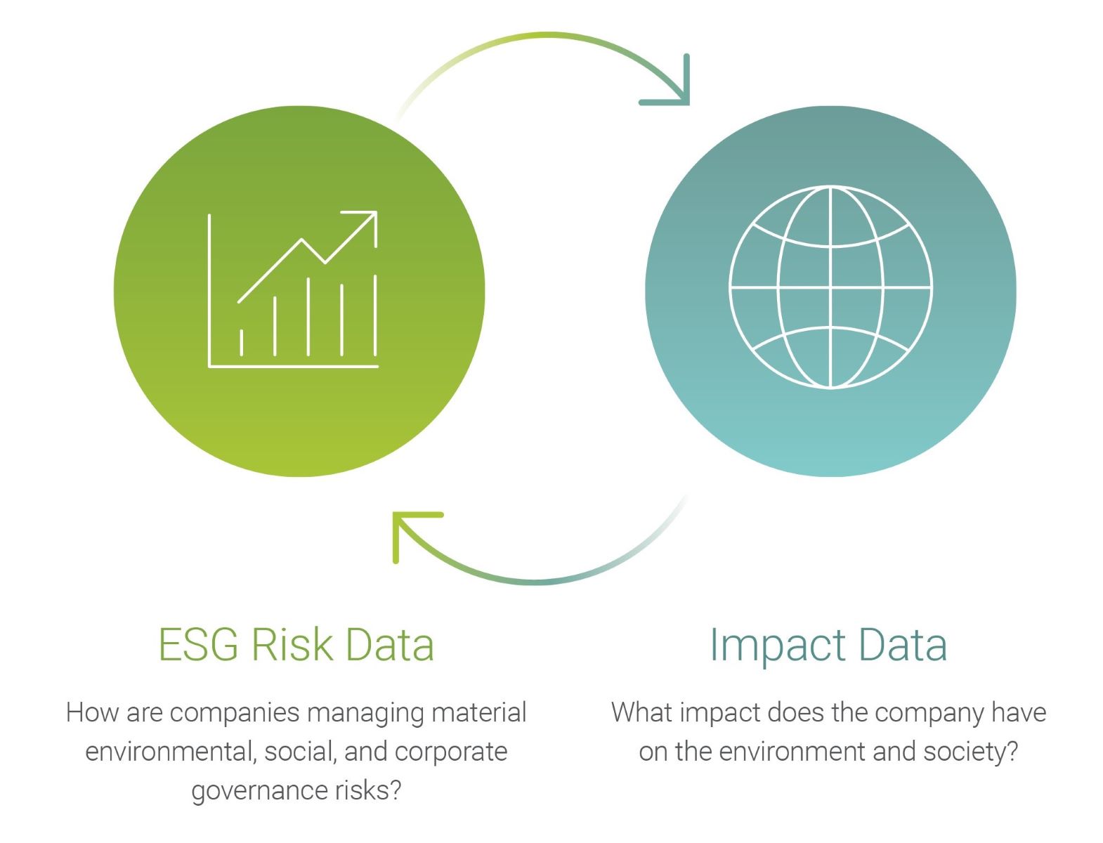 Infographic | Combatting Investment Greenwashing Through a Double ...